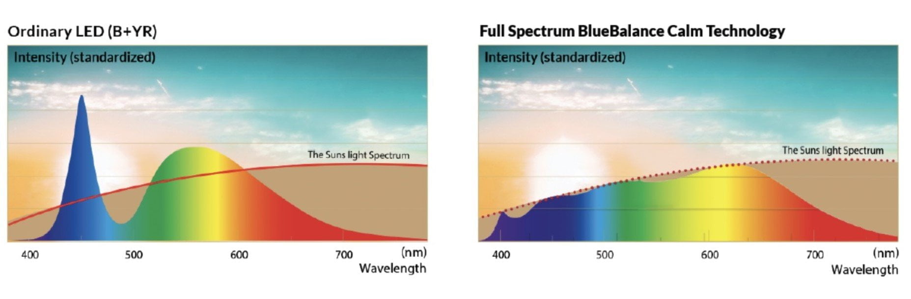 Wellbeing Lighting – Wellbeing&Ergonomics